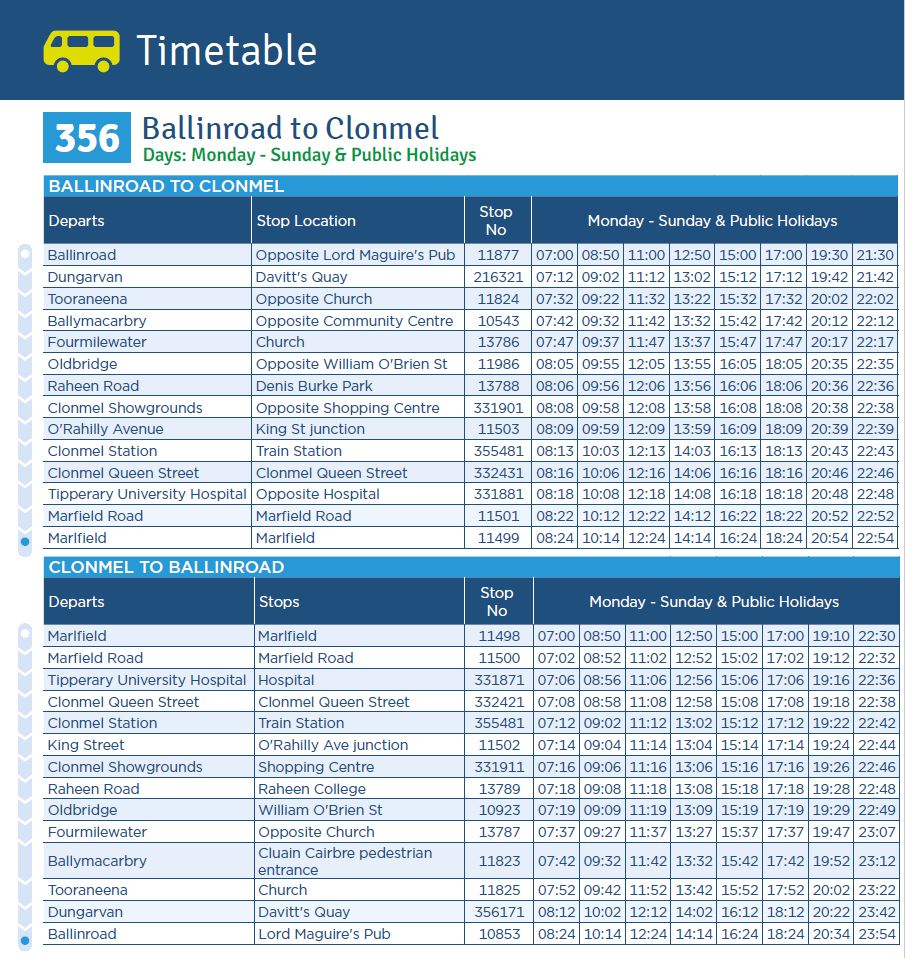 Route 356 Dungarvan to Clonmel is getting a major upgrade! - Local Link ...